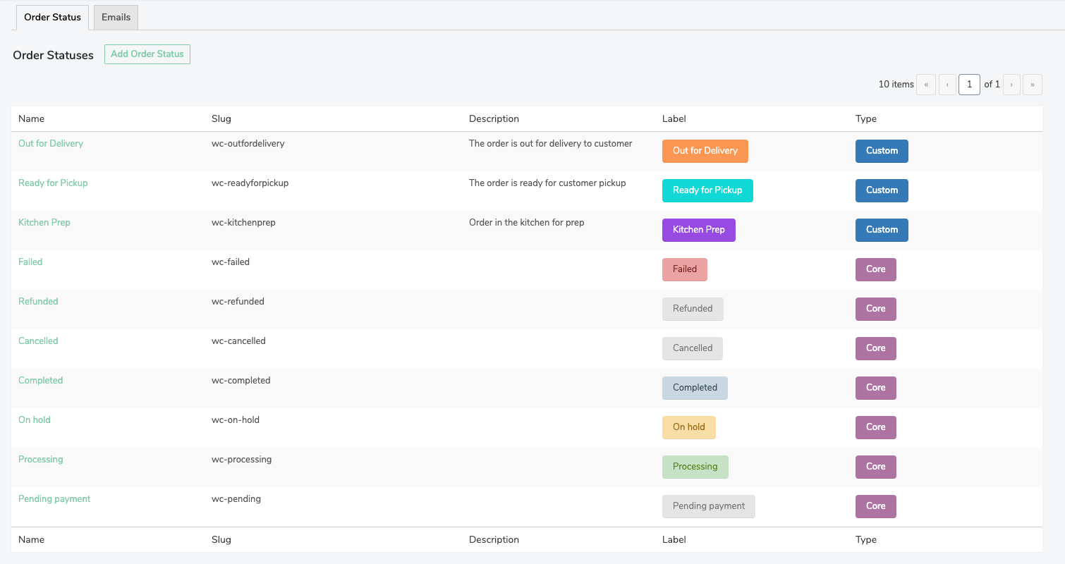 Workflow Order Manager - BizSwoop